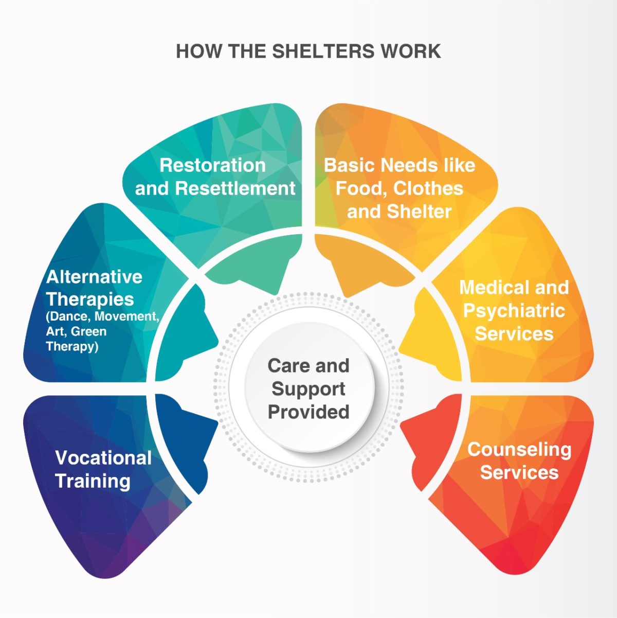 Shelters – Iswar Sankalpa