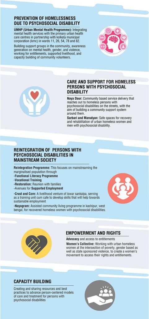 Programmes – Iswar Sankalpa